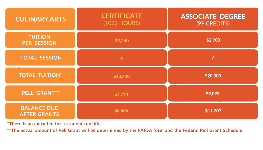 Tuition & Benefits – Columbia College Vocational Program